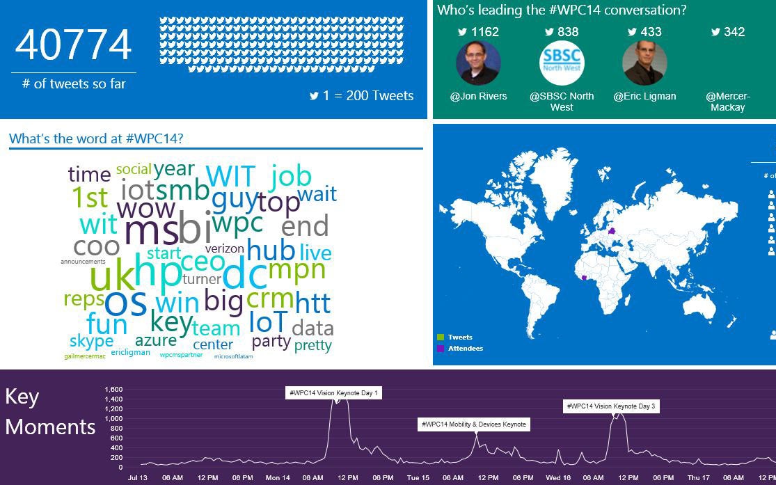Microsoft Lets an Infographic Wall do the Talking - Event Marketer