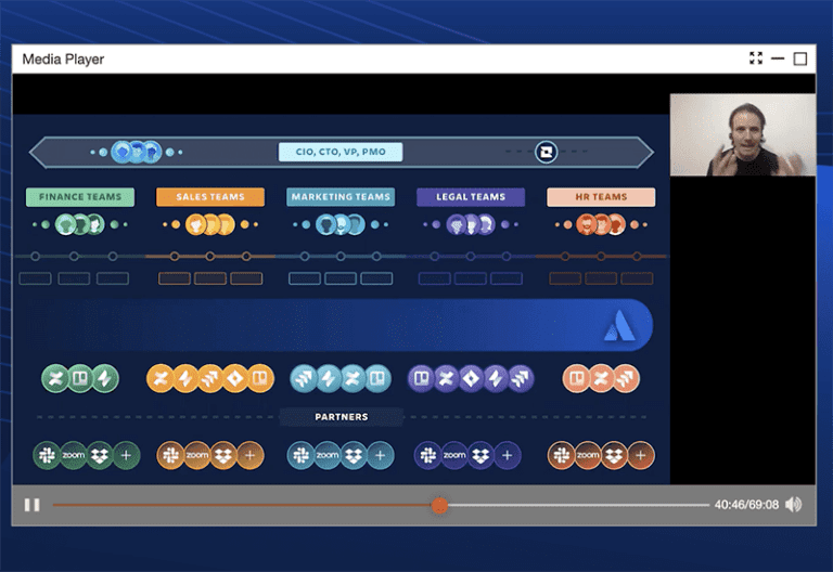 Inside Atlassian's Touchpoint-rich 2020 Remote Summit