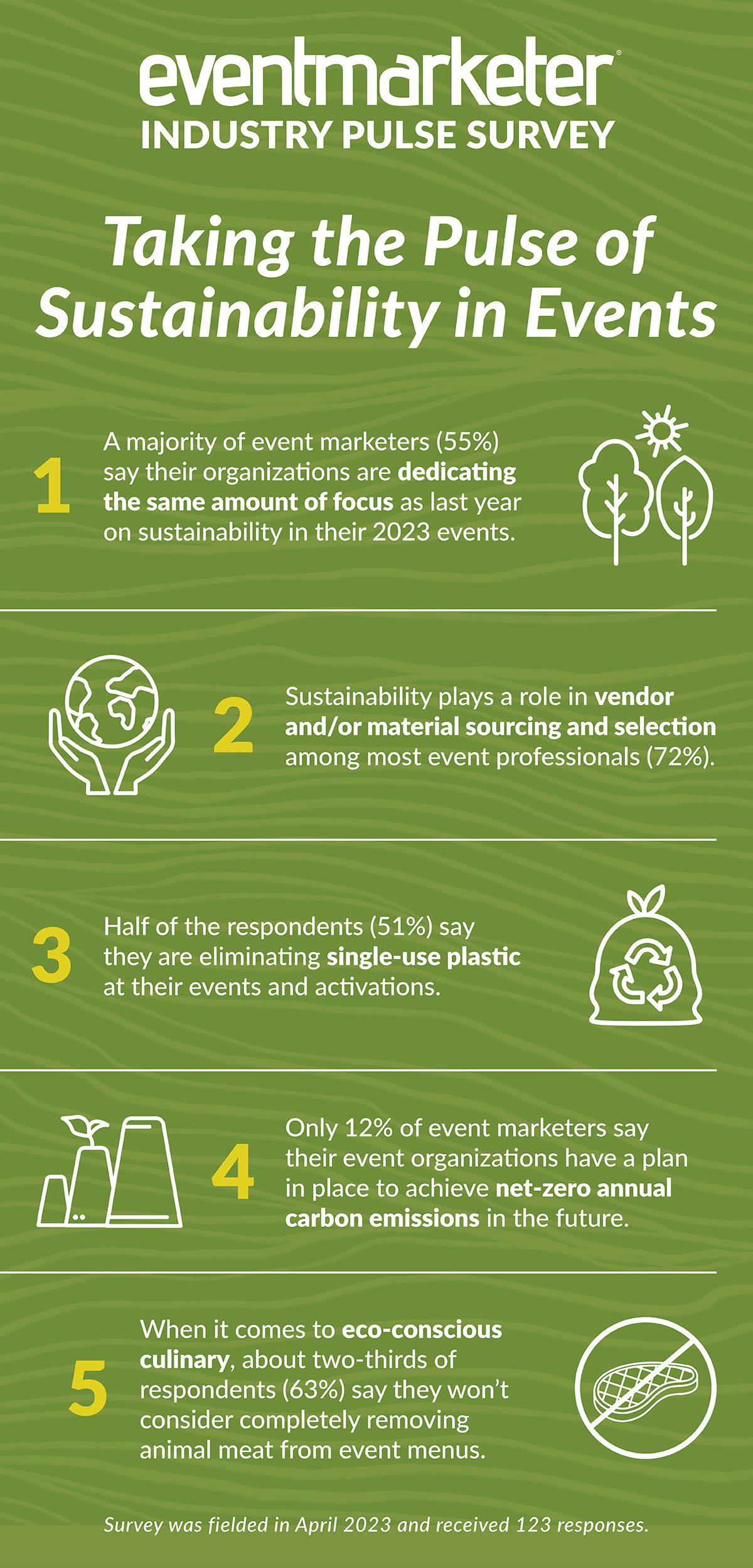 Monthly Pulse Survey Results: Sustainability in Events - Event Marketer